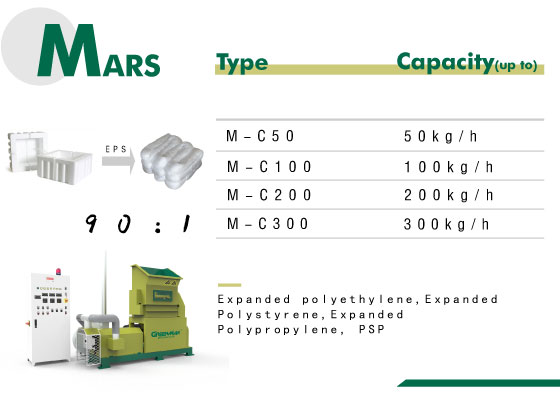 GREENMAX Melting Machine - Mars Series Hot Melter